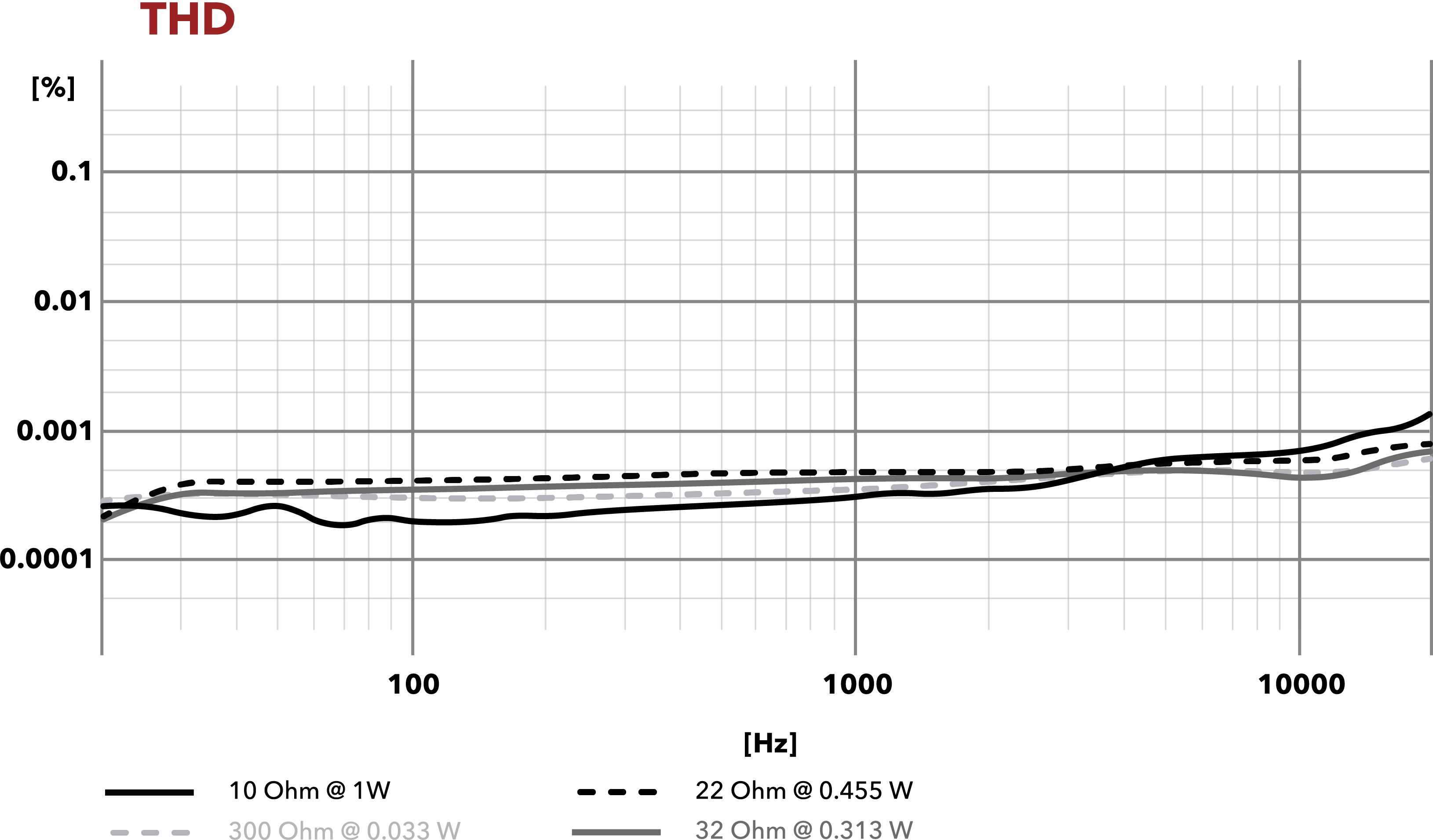 Austrian Audio | Full Score one - ハイスピード・プレミアム・ヘッドフォン・アンプ